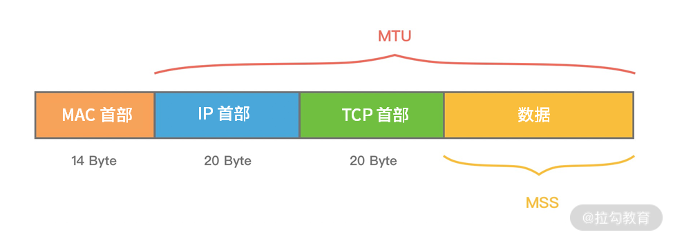 Netty核心原理剖析与RPC实践 | 被窝思考家